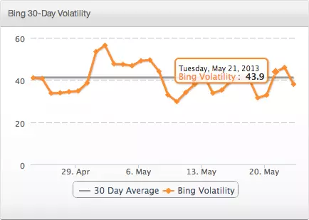 Serps.com bing