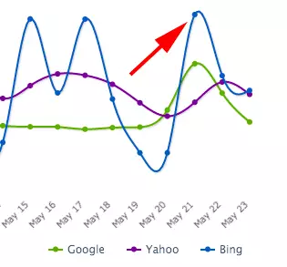 Serp Metrics Bing.