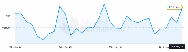 Կտտացրեք ամբողջական չափի համար