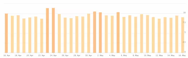 Կտտացրեք ամբողջական չափի համար