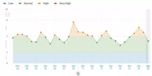 পূর্ণ আকারের জন্য ক্লিক করুন