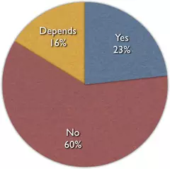 沒有指數調查