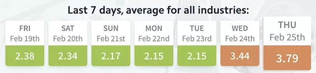 Google Local Ranking oppdatering 24. februar og 25.? 1061_2