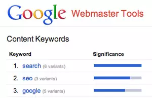 Google Content Keywords