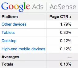 AdSense Ctr