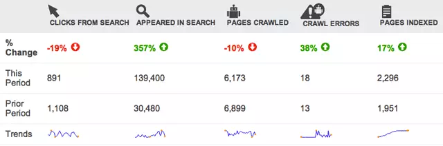 Bing Retejestro-iloj Deltas