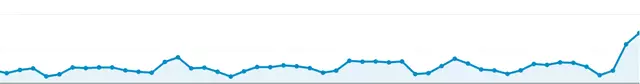 Analytics ntawm Google Panda rov qab