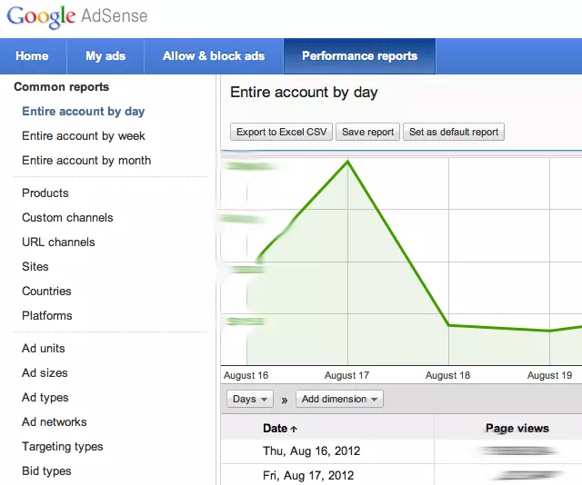 Iingxelo zomsebenzi we-AdSense