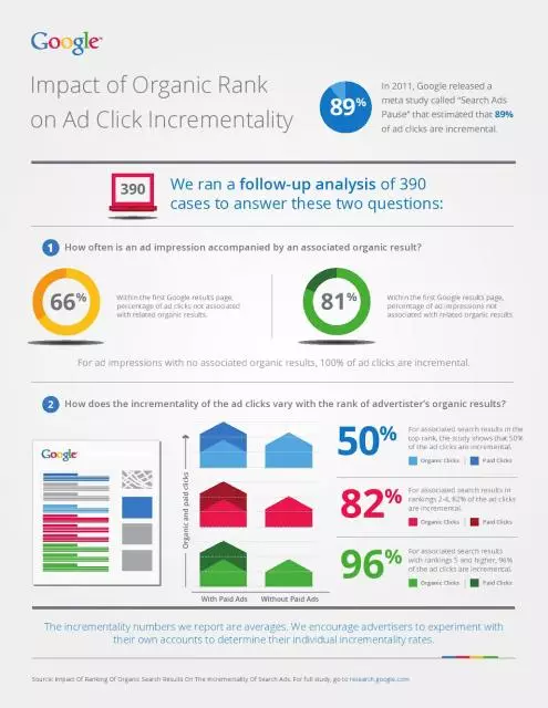 Google Incremental Clicks - முழு அளவு கிளிக் செய்யவும்