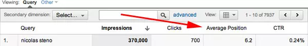 Google Average nga posisyon sa mga analytics