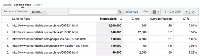 Google Analytics SEO ലാൻഡിംഗ് പേജ് റിപ്പോർട്ട്