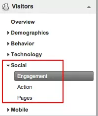 Google Analytics Social Menu.