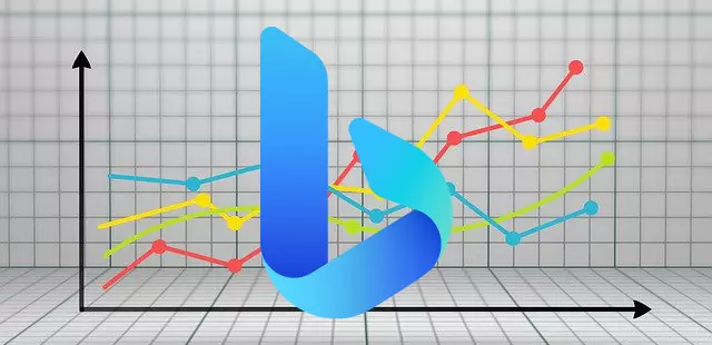 Bing WebMaster Tools Доклад за производителността печалби пълзи и индекс данни