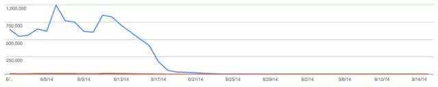 Google Nieuws Publishers melden dat HTTPS-migratie soepel gaat 1394_2