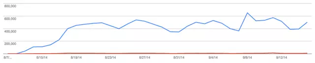 Wachapishaji wa Habari za Google wanaripoti uhamiaji wa HTTPS kwenda vizuri 1394_3