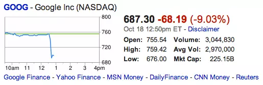 GOOG STOCK den 18. oktober 2012