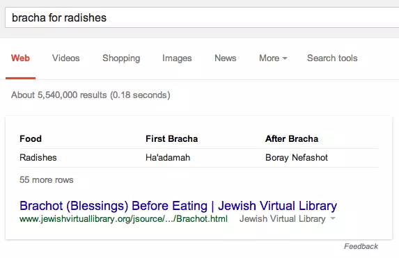 Impendulo ye-Google: Bracha ye-radish