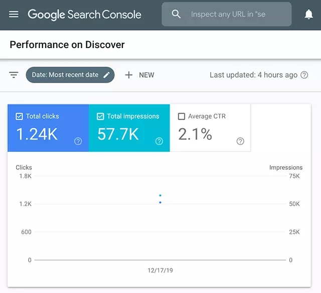 O Google Descubra relatórios de desempenho agora mostram dados mais rapidamente