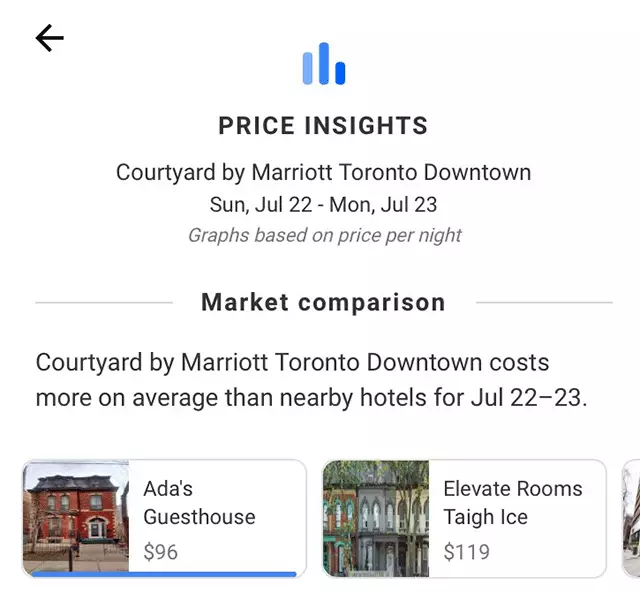 Google Hotel Пошук Кошт Insights 21049_3