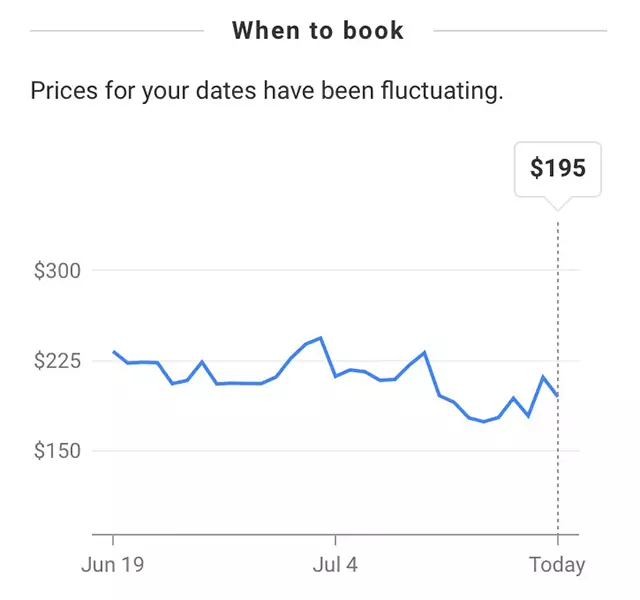 Google Hotel Suche Preis Insights Test 21049_5