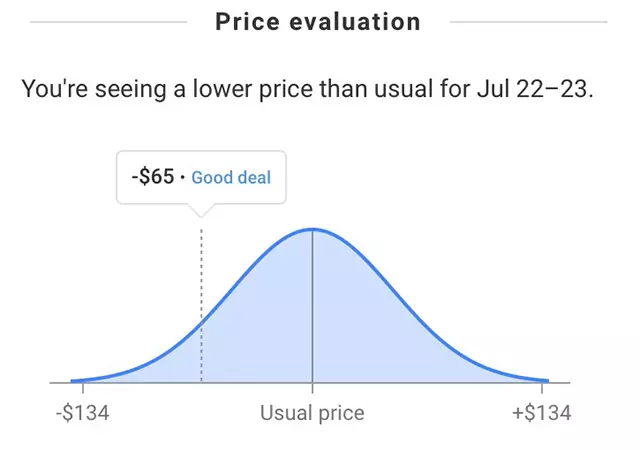 Google hotellsökning Pris Insights Test 21049_6