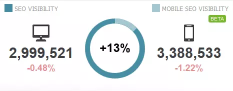 SearchMetrics Mobil Görünürlük