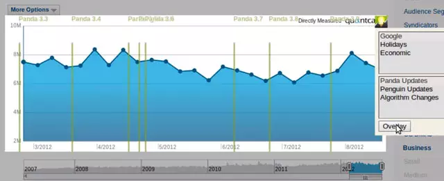 Overlay Google Panda Pandha data dina analytics - copellena