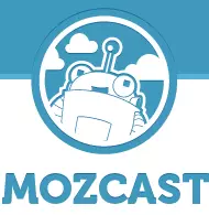 Mozcast：Seomoz自动化谷歌天气报告