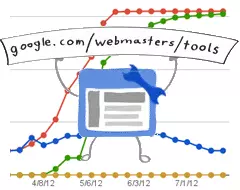 Algoritmo de índice do Google.