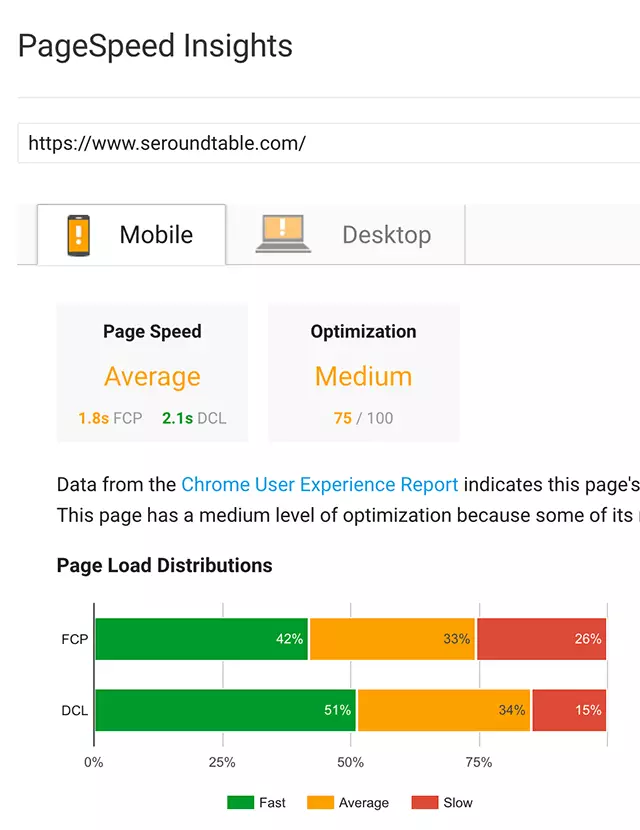 Conception de mises à jour Google PagesPeed Insights 22047_4