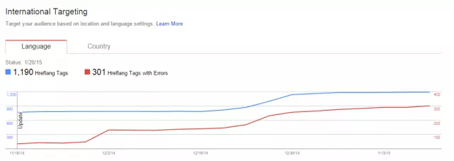 Egin klik tamaina osorako