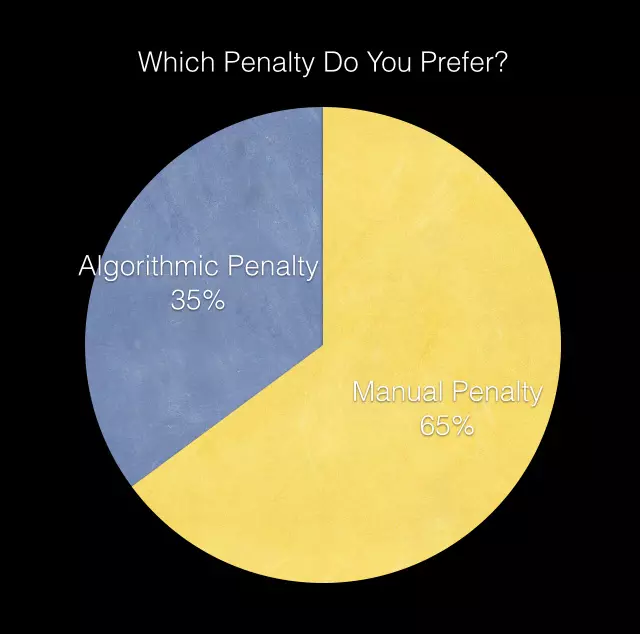 SEO PENALTY Preference.