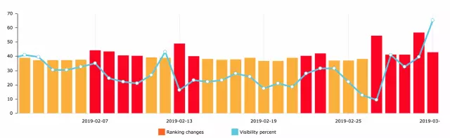 Կտտացրեք ամբողջական չափի համար