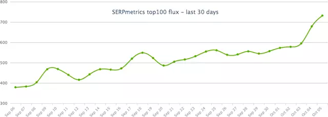 Serpmetrics Cotmeh