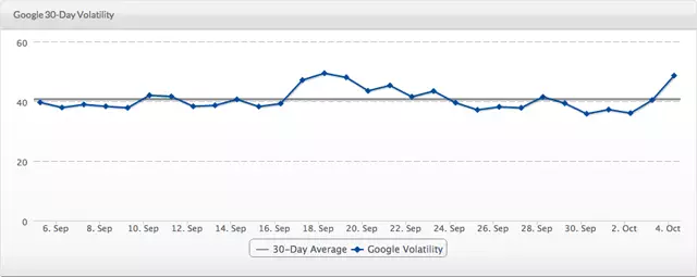 SERPS OKTOBER