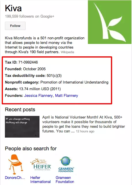 Google Kawruh Grafik Non Profit