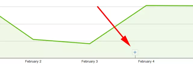 Annotaties van Google Adsense