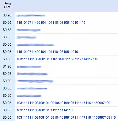 Bing Webmaster Keyword Bug