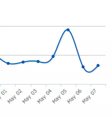 SERP-metrics Bing.