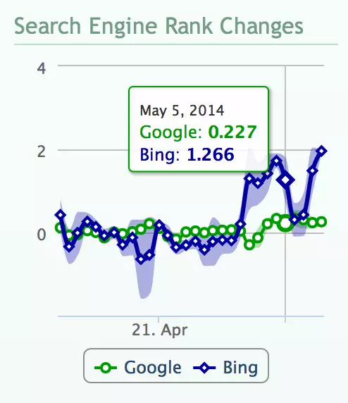 DigitalPoint Bing