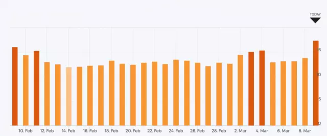 Կտտացրեք ամբողջական չափի համար