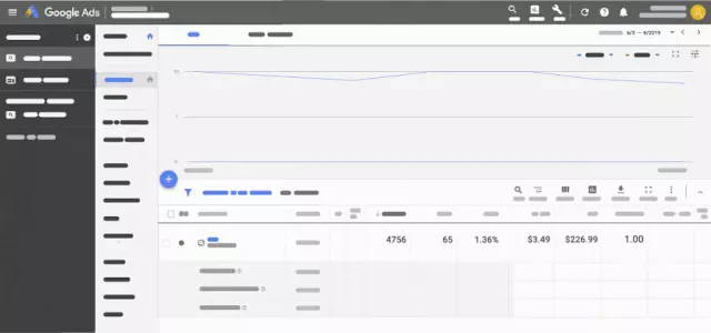 Google аб'явы ў цяперашні час паказвае тлумачэнні змены ў выкананні рахунку 26204_3