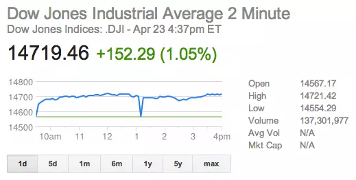 Dji Twitter Hack Reaction