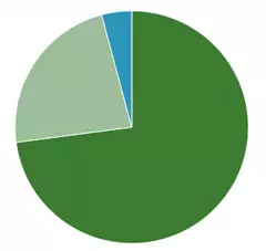 Poll: A személyre szabás a cenzúra egyik formája