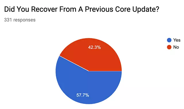 Google March 2019 actualització del nucli tenia moltes reversions, però no era una inversió completa 27030_2