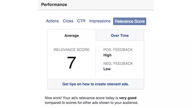 Facebook Ad Relevent Score