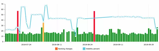 Nhấp vào kích thước đầy đủ