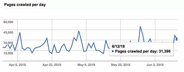 Atualização: Stats de rastreamento de console de pesquisa do Google 27500_2