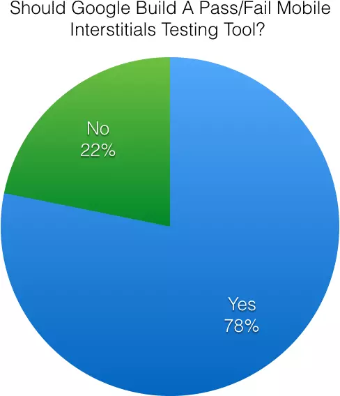 대부분의 SEO는 Google의 interstitials 테스트 도구를 원합니다 28688_2