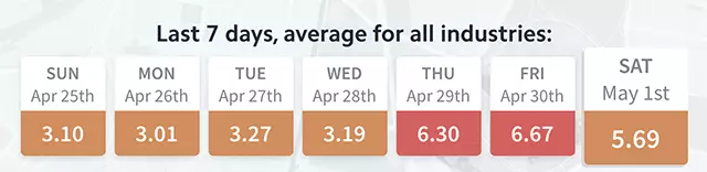 Локалните SEOs не гледаат невообичаени промени на Google Local Ranking 286_2